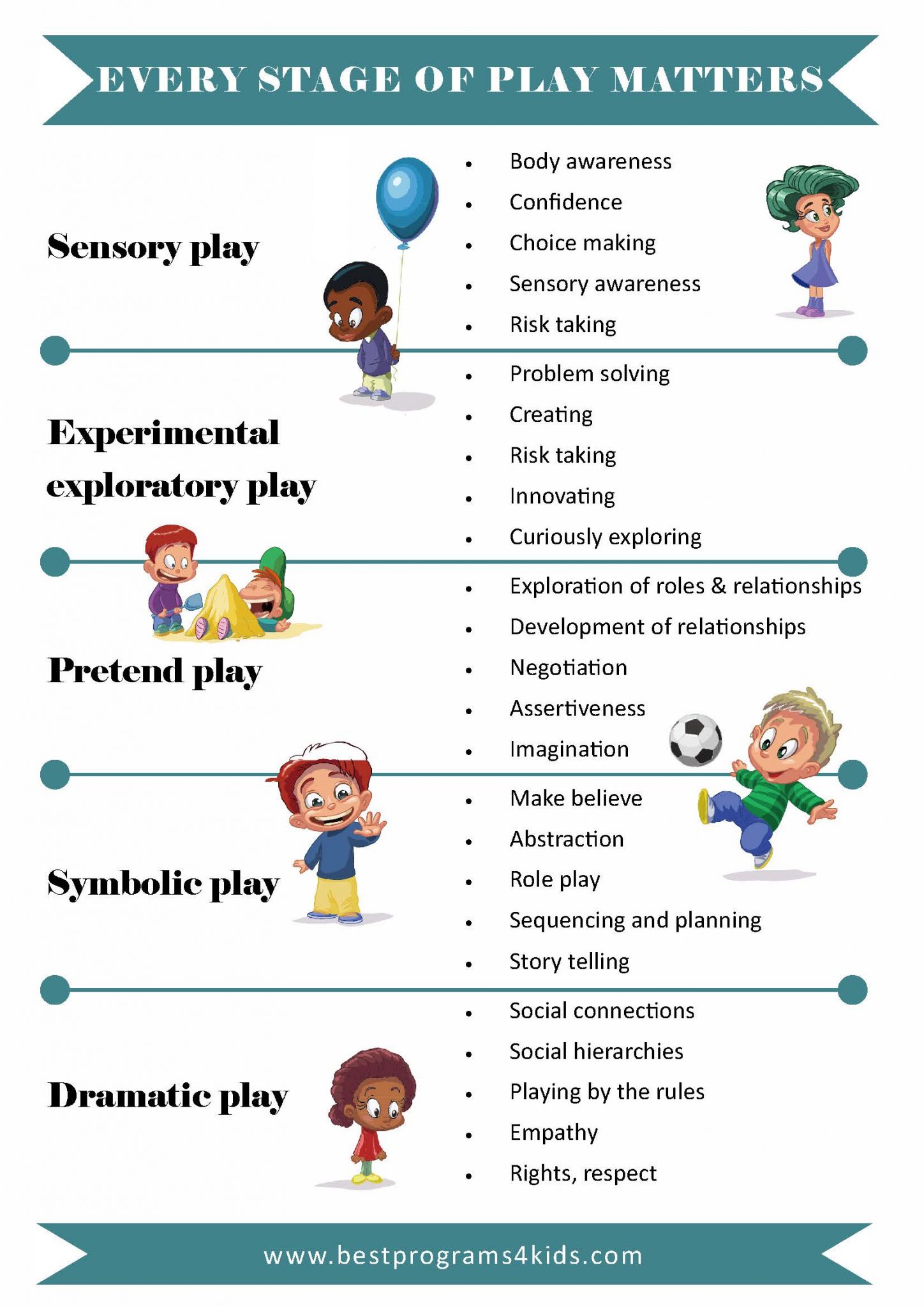 BEST Play Matters Poster – BEST Programs 4 Kids