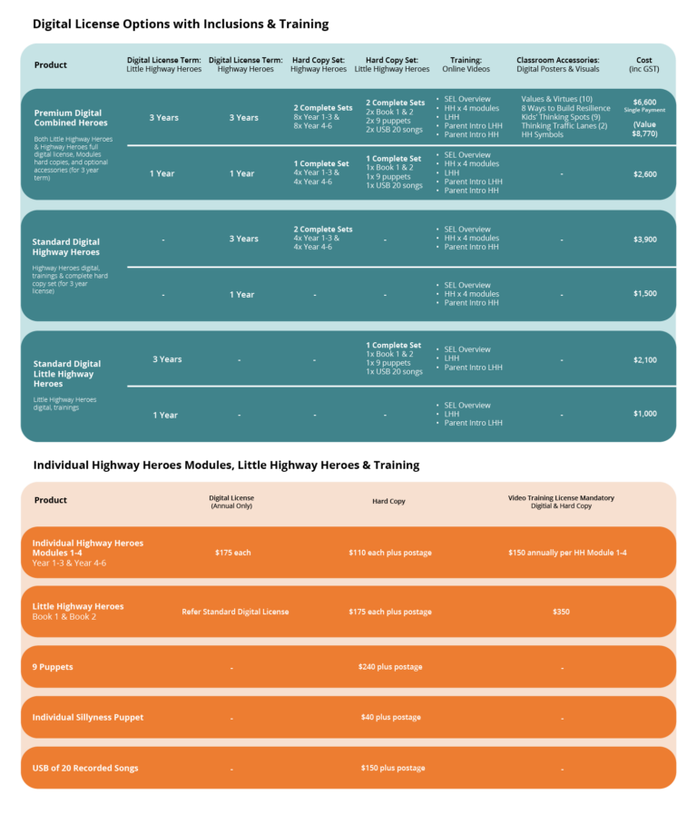 BEST Virtues and Values | BEST Programs 4 Kids